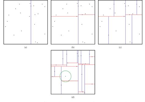 Figure 1 From Improved Interactive Genetic Algorithm For Three