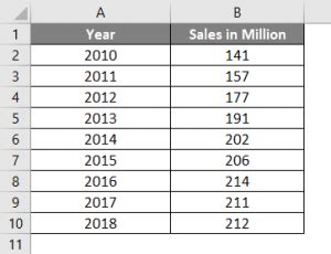 Median In Excel Formula Example How To Calculate Median