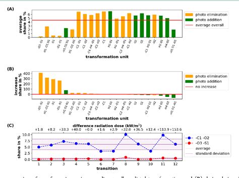 Figure 5 From A Temporal Graph Model To Predict Chemical