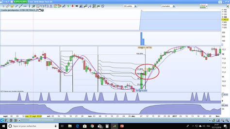 Fibonacci Retrace Backtest For Prt Collaboration Project Prorealtime Trading