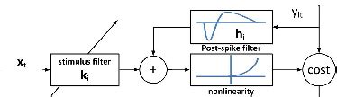 The GLM Based Plant Model Contains Two GLM Model With The Same Input X Download Scientific