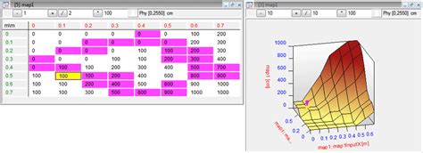 Canape Calibrating Ecus Optimally Vector