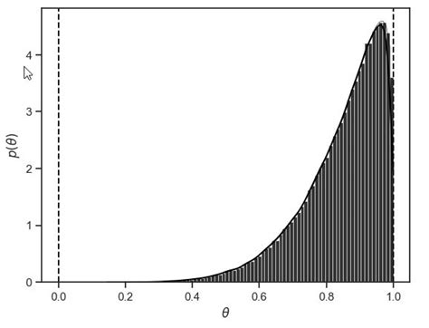 Rejection Sampling Probability Theory