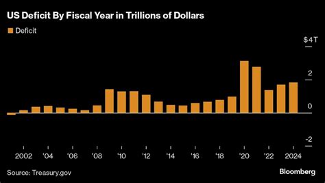 Republican Election Sweep Emboldens Trumps Tax Cut Dreams