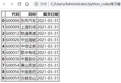 Pandas实战教程将Excel转为html格式 Python 实用宝典