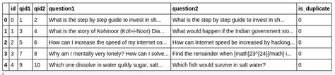 Application Of BERT Sentence Semantic Similarity