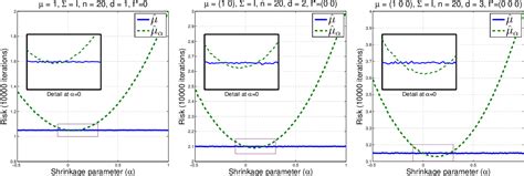 Figure From Kernel Mean Shrinkage Estimators Semantic Scholar