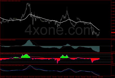 Rsx Trading System 4xone