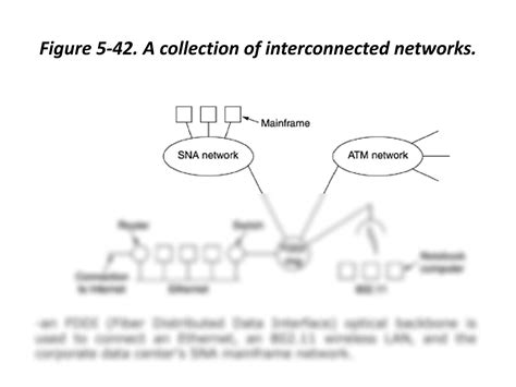 SOLUTION Chapter The Network Layer Ppt Studypool