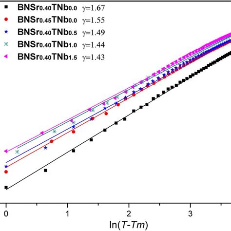 Schematic P E Loop Of A Dielectric Material Download Scientific Diagram