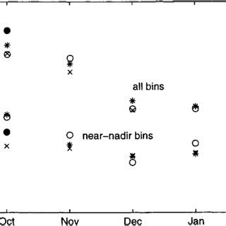 Angular Average Of Geographic Variability S G A Among 32 Antarctic Download Scientific