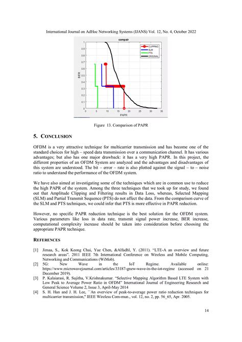 Papr Reduction Techniques And Their Bit Error Rate Measurement At Ofdm In Lte System Pdf