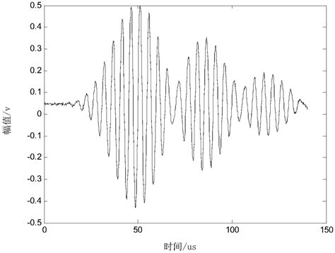 reference waveform selection method based on joint of primary and