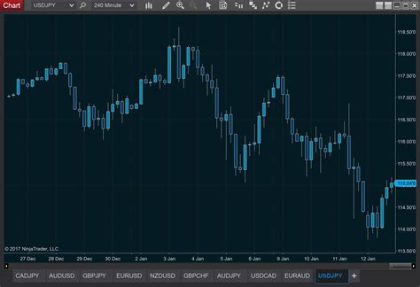 Chart Templates For Ninjatrader 8 Updated For 2022 Version