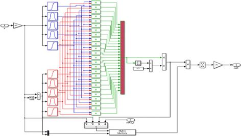 Internal Structure Of The Nfc Used In Proposed Control Scheme Download Scientific Diagram