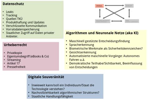 faecher informatik oberstufe info gesellschaft grundlagen start []