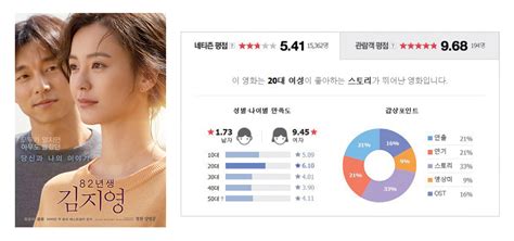 09 2 인문 텍스트 데이터의 Word2vec 해석 인문 데이터 분석 디지털인문학 시리즈