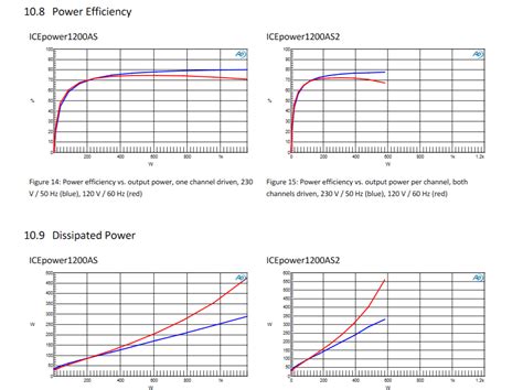 let s stop calling class d amplifiers efficient when they are not
