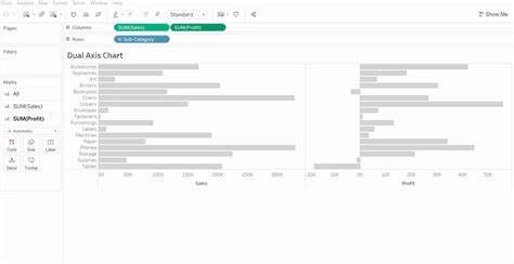 is combo chart a dual axis newdatalabs