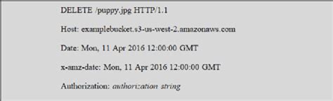 Prepare For The Deprecation Of Amazon S3 Path Style Api Requests