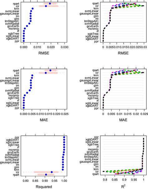 Observing Rmse Mae R2documentclass 12pt Minimal Download Scientific Diagram