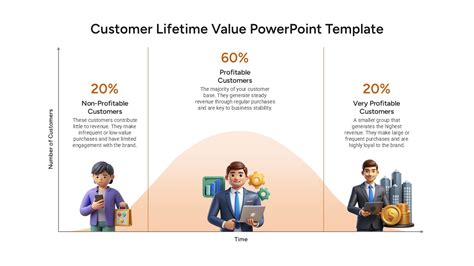 Customer Lifetime Value Analysis template for PowerPoint & Google Slides