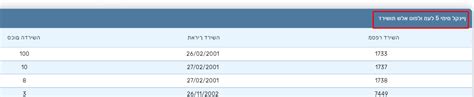 Web RTL Hebrew Support Stopped When You Wrap Text In Container With Decoration And Color