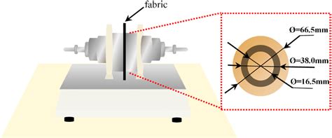 Figure 1 From Electromagnetic Shielding Behaviors Of Planar Frequency Selective Surface Fabrics