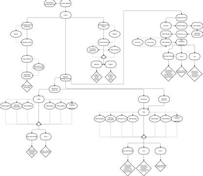 Data Flow Diagram Vs Xml Diagram Xml