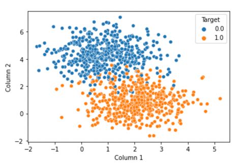 Logistic Regression In Machine Learning From Scratch By Chitwan