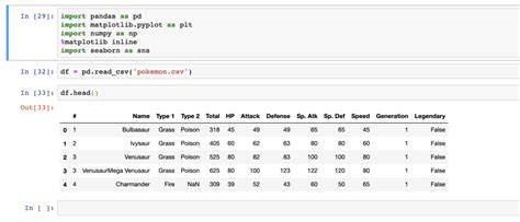 Seaborn Tutorial 🖼 Part 1 By Mulbah Kallen Analytics Vidhya Medium