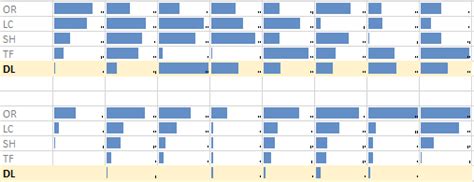 Gui Design Status Bar With Several Stage User Experience Stack Exchange