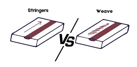 Welding Stringers What Are They And When To Use Them
