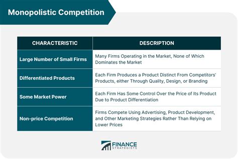 Monopolistic Competition Definition Examples And Benefits