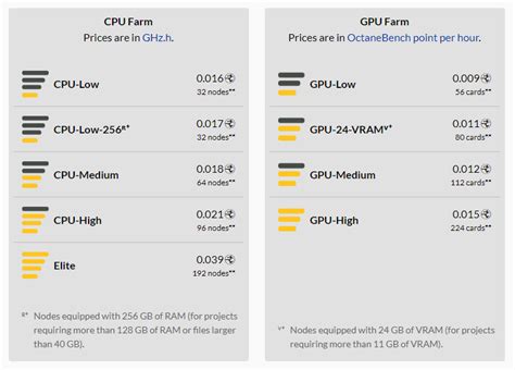 Render Farm Price Guide For 5 Best Render Farms Vfxrendering