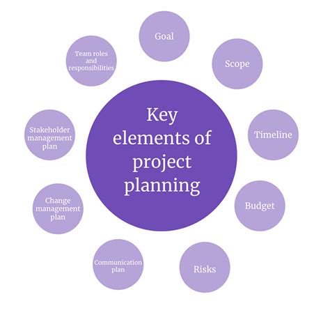 A Guide To Project Planning With Template And Examples Logrocket Blog