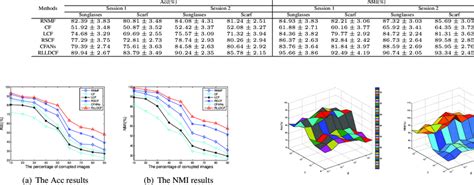 clustering performance on the ar dataset download table