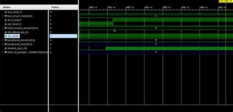 Reset Issue In Processor System Reset Ip