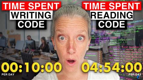 Equal Experts On Linkedin Softwaredevelopment Softwareengineering Developertips