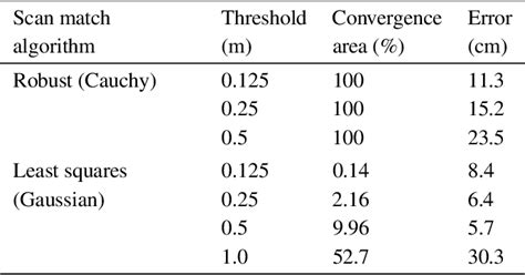 Figure 1 From Map Matching And Data Association For Large Scale Two