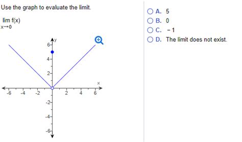 Solved Use The Graph To Evaluate The Limit Limx