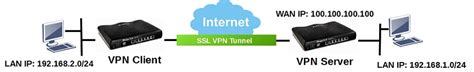 SSL VPN Between Two DrayTek Routers DrayTek SSL VPN Between Two DrayTek Routers DrayTek