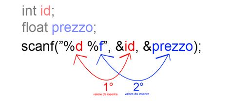 come leggere da tastiera scanf 11 linguaggio c