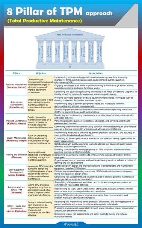 Aksh Patel On Linkedin ️ 12 Steps Of Tpm Implementation Explained
