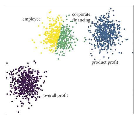 Classification Of Enterprise Financial Data Using Clustering Methods Download Scientific Diagram