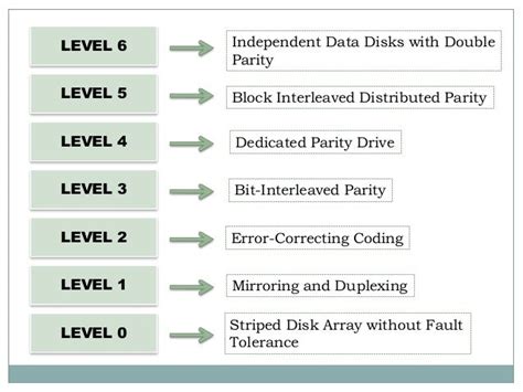 hard drive raid levels explained technology news and information by
