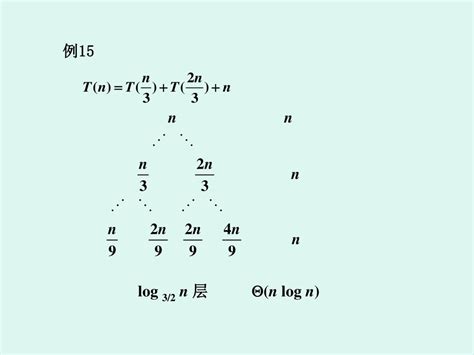 Ppt 课 程 简 介 课程名称：算法分析与计算复杂性理论 Analysis Of Algorithms And Theory Of