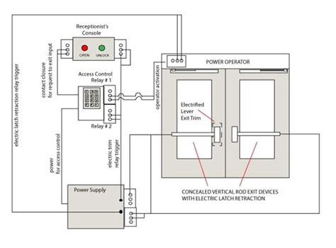 Door Operator Wiring Diagram