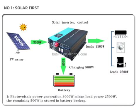 Wind Mttp Solar Hybrid Charge Controller 12v24v Mppt