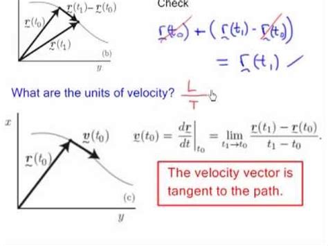 The Velocity Vector Engineering Dynamics And Notes Youtube